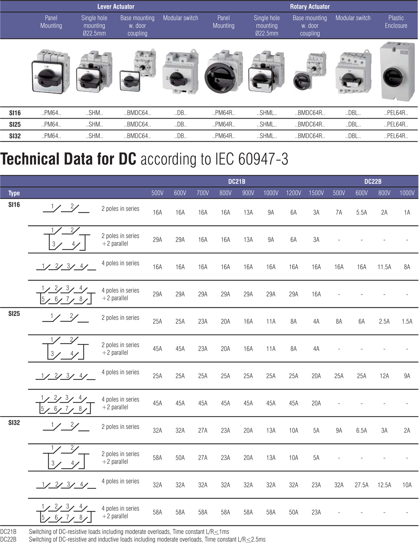 DC Isolators - Sonectrad-BRN